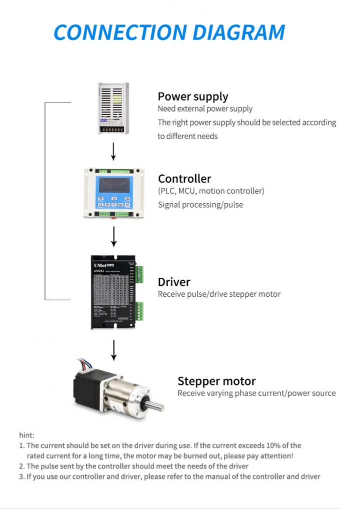 Step Angle 1.8 Degree 42mm Nema 17 Closed Loop Stepper Motor With ...